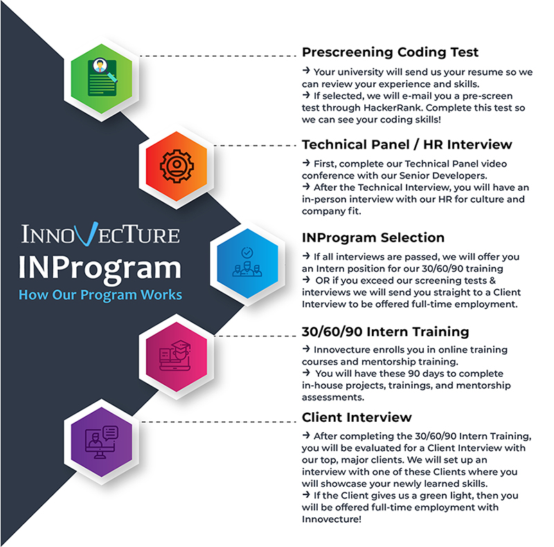 Project title goes here | InnovectureInnovecture